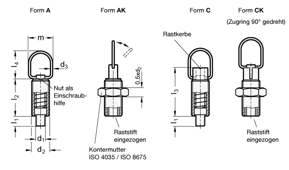 Rastbolzen | Rasten, Arretieren, Sperren mit Bolzen und Kugeln ...